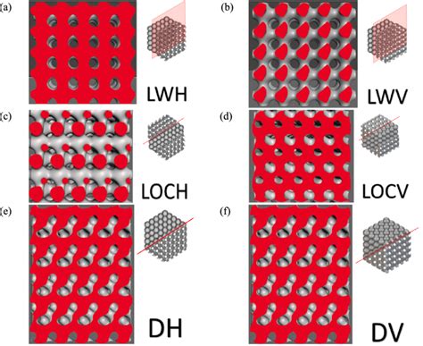 Contact Morphology Of Interface Marked In Red Between Gyroid And