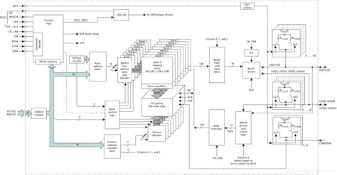Ddr3 Prefetch和burst的联系及区别 Csdn博客