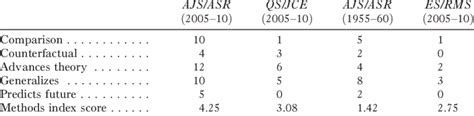 Character Of Causal Claims Download Table