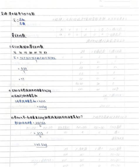 Uec 独中初三数学华文版笔记