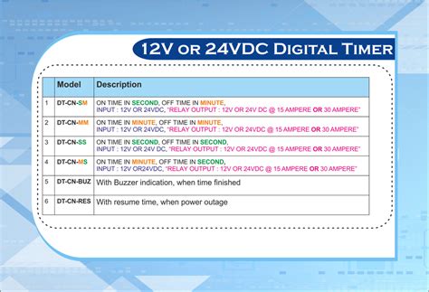 Elequa 1224v Dc Digital Timer Switch At ₹ 550piece In Ahmedabad Id