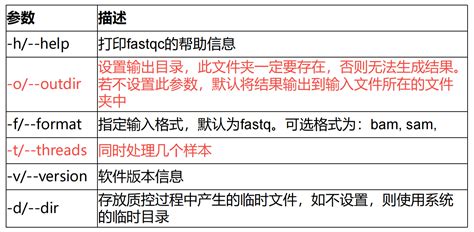 Fastq文件质控怎么确定fastq文件有没有质控呢 Csdn博客