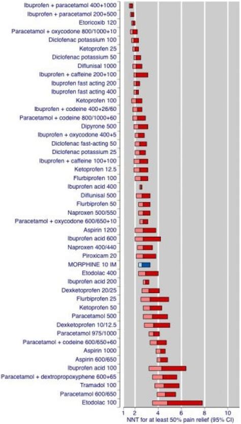 Dental Update The Opioid Crisis Evaluating The Safety And Efficacy Of Opioid Analgesia In The