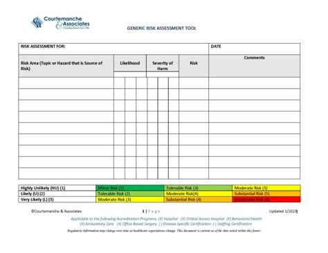 Generic Risk Assessment Tool For Heathcare Canda