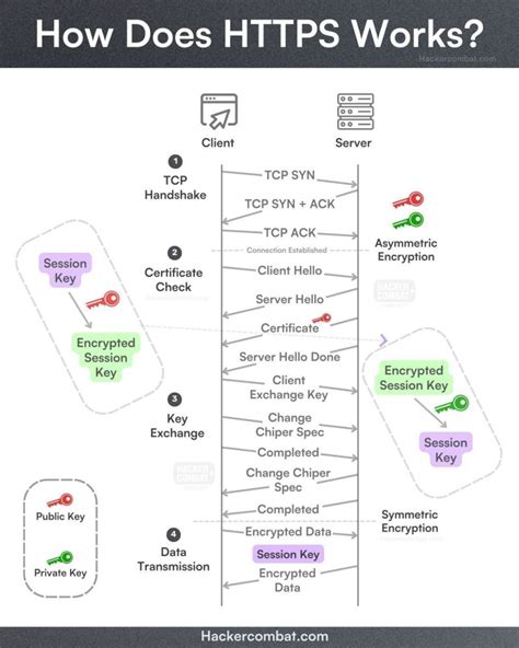 Letsdefend On Linkedin How Does Works