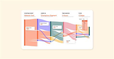 New Release Enhanced Userflow Analysis With Depth Feature