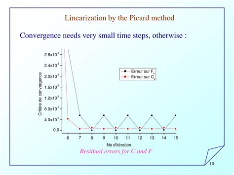 Ppt A New Iterative Technique For Solving Nonlinear Coupled Equations Arising Powerpoint