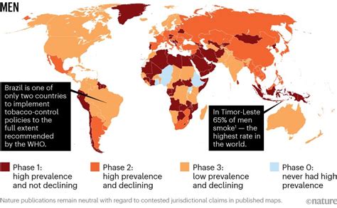 Smoking An Avoidable Health Disaster Explained