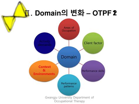 Ppt Otpf 1 과 2 의 차이 Powerpoint Presentation Free Download Id6912360