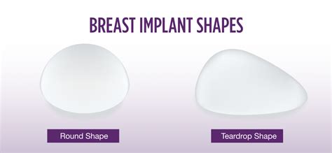 Breast Shape Names
