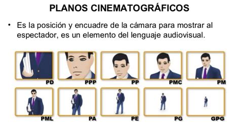 ¿conoces Los Diferentes Tipos De Planos En El Cine Abismofm