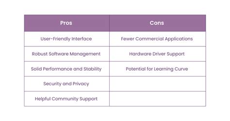 Linux Mint And Ubuntu Which One To Choose