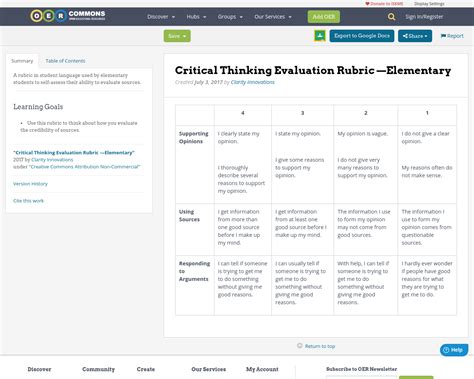 Critical Thinking Evaluation Rubric —elementary Oer Commons