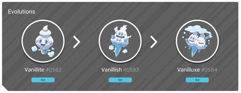Shiny Vanillite Evolution Chart 100 Perfect Iv Stats And Vanilluxes