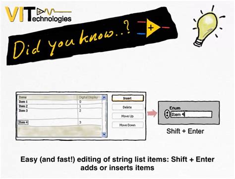 Vi Technologies On Linkedin Labview Didyouknow Vi Technologies On Linkedin Labview Didyouknow