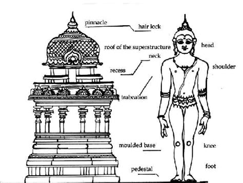 Pdf Relation Temple Human Body Tiziana Lorenzetti