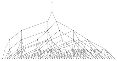 Causal Invariance Wolfram Physics Project Technical Background