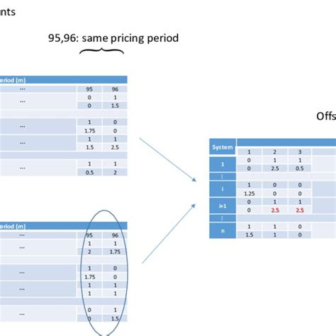 Segmented Genetic Algorithm Crossover Download Scientific Diagram