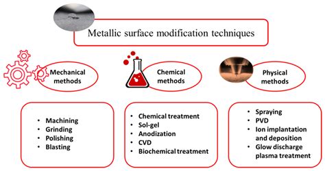 Surface Coating For Adhesion At Michael Oglesby Blog
