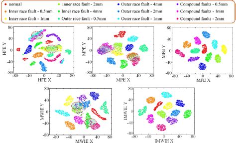 Figure 17 From Intelligent Fault Diagnosis Of Bearing Using