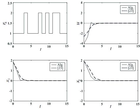 Comparison Of Trajectories Download Scientific Diagram