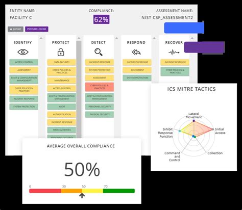 How Chevron Reduced Assessment Time By 57