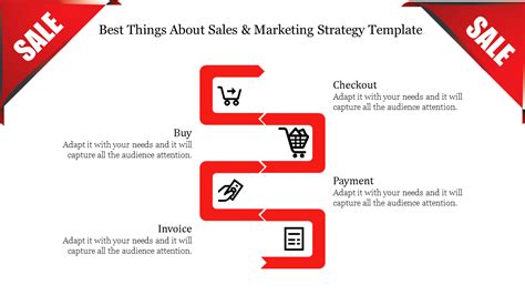 Sales And Marketing Strategy Ppt Presentation Template