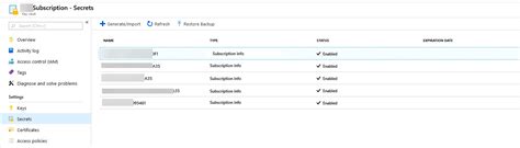Without List Permission Azure Key Vault Forbidden Error · Issue 856