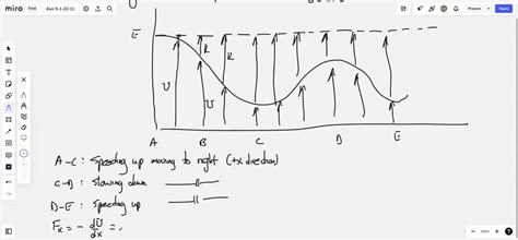 Solved The Figure Shows A Potential Energy Diagram For A Particle Moving Along The X Axis The