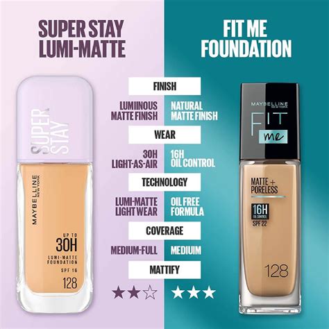 Maybelline Superstay Lumi Matte Foundation 220 142g Face Watsons