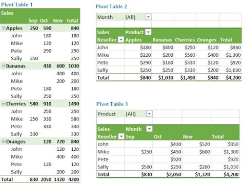 How To Automate Reporting For Better Insights