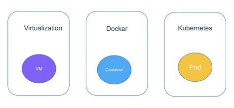 What Are Kubernetes Pods And Containers Kubelabs Glossary Collabnix