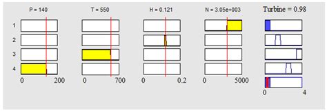 center of gravity defuzzification method download scientific diagram
