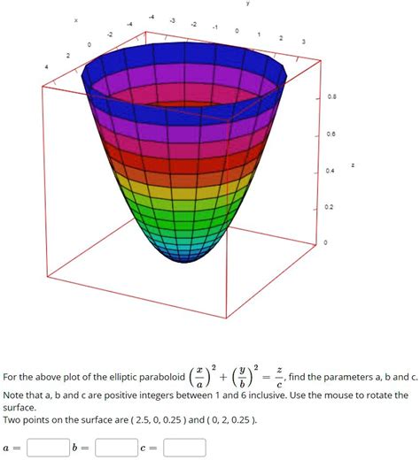 for the above plot ofthe elliptic paraboloid 2 find the parameters a b