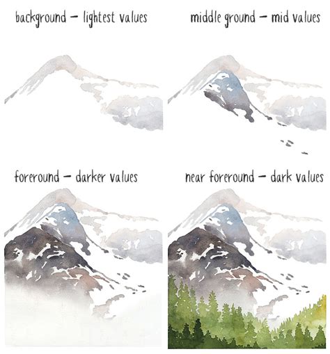 Value In Art Examples Value In Art
