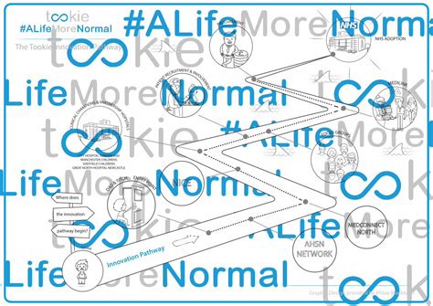 Pdf Innovation Pathway Sample Nihr Cyp Medtech · 2018 08 14 · The