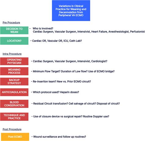Call For Standardized Intraoperative Weaning And Decannulation
