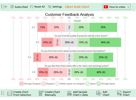 Microsoft Forms Templates Essential Options For Surveys