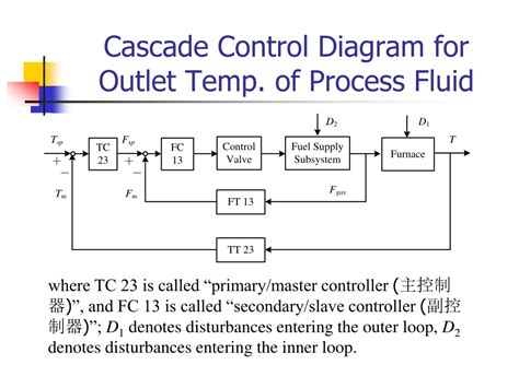 Ppt Process Control Engineering Powerpoint Presentation Free Download Id9334986