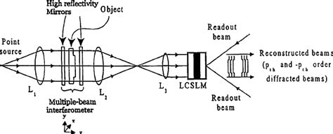 Multiple Beam Interferometry The Best Picture Of Beam