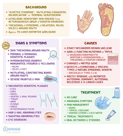 Keratoderma Treatment Severe Palmoplantar Keratoderma A Cutaneous