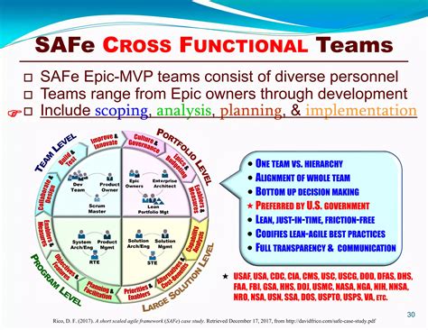 Scaled Agile Framework SAFe Tutorial PPT