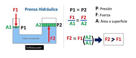 ¿qué Dice El Principio De Pascal Teoría Y Ejercicios Curso De Física