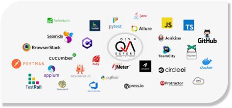 Leading Software Testing Company In India Dev Qa Expert