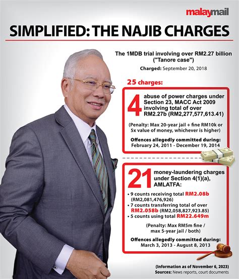 Ex Chairman Yes Najib Proposed Removal Of 1mdb Auditor Kpmg Malay Mail