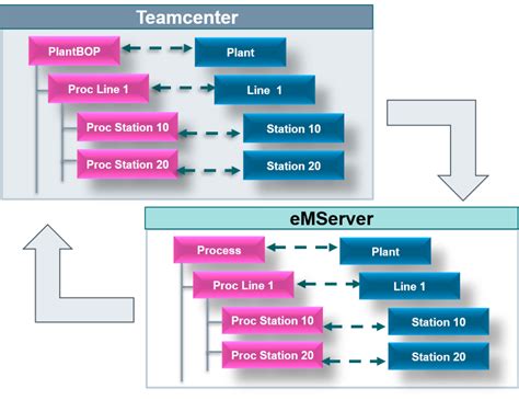 Tecnomatix 16 Whats New Tecnomatix