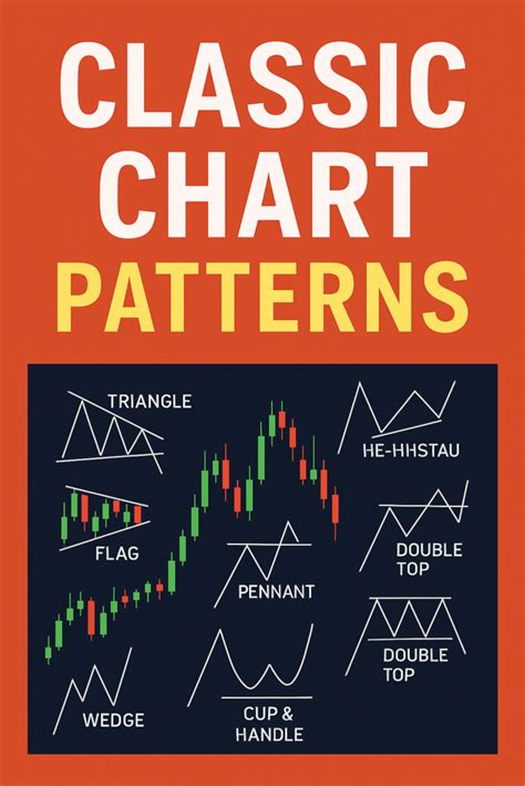 Classic Chart Patterns Tachnical Analysis Jivan Setu India
