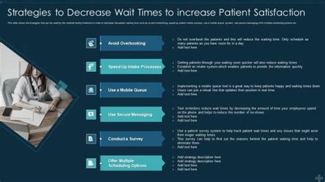 Decrease Wait Times Powerpoint Templates Slides And Graphics