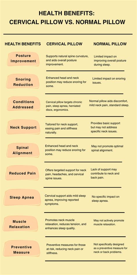 Normal Pillow Vs Cervical Pillow Which One Should You Choose