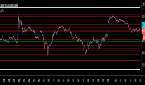 Fibonacci Projection — Indicators And Strategies — Tradingview
